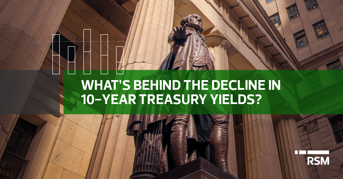 What’s behind the decline in 10-year Treasury yields?