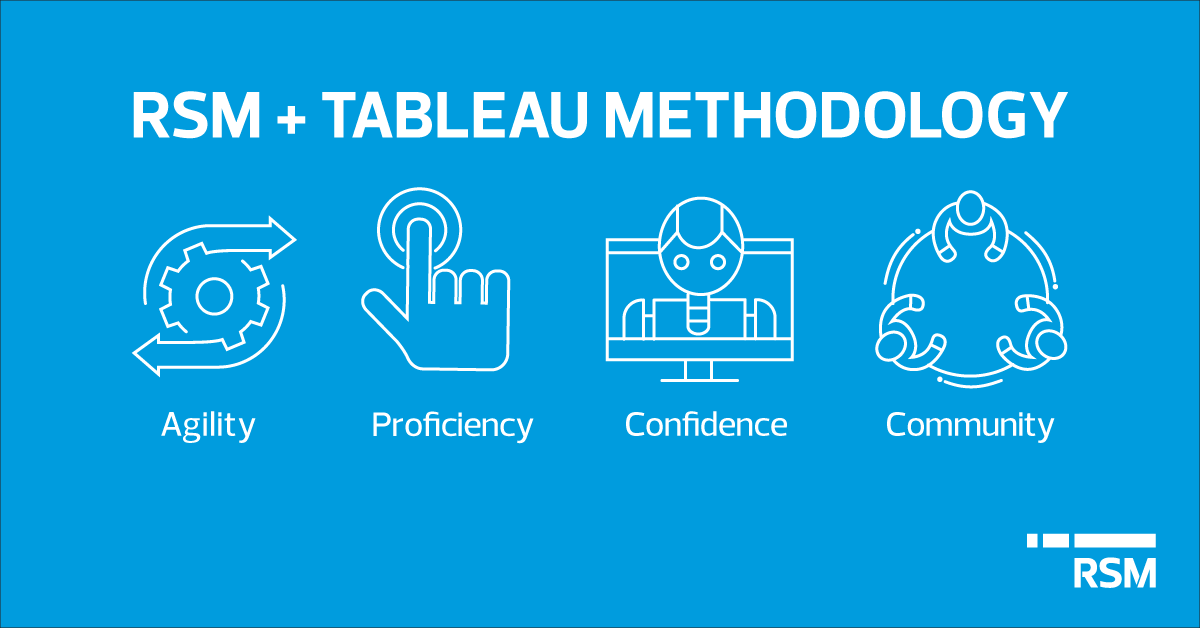 Tableau | Technologies | RSM Canada